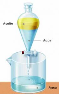 ¿Que es la Decantación? - Laboratorio Químico