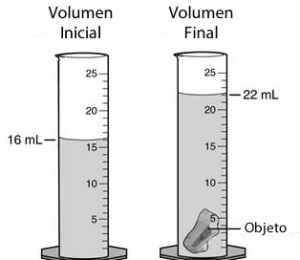 ¿Qué es el Volumen? - Laboratorio Químico